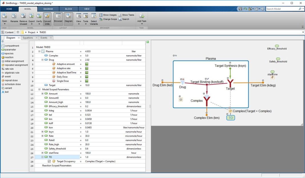 MATLAB In Biology - Importance And Applications In Detail